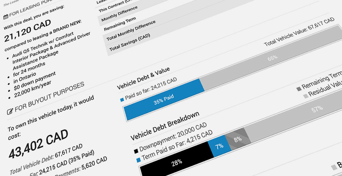 Average Savings in a Good Lease Takeover Deal • LeaseCosts Canada
