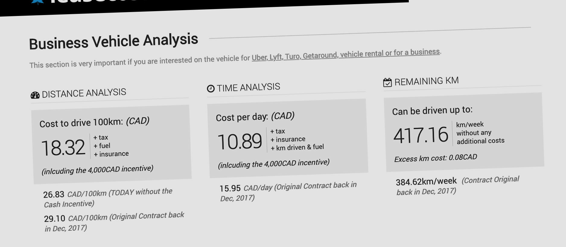 New Business Vehicle Analysis Section • LeaseCosts Canada